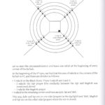 Keys to Sacred Science - Geometry and Numerology in Islam | Fons Vitae
